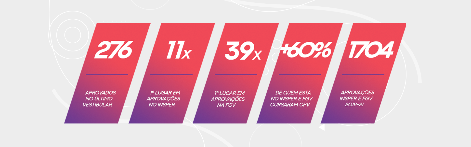 Calendário de Vestibulares – Cursinho CPV